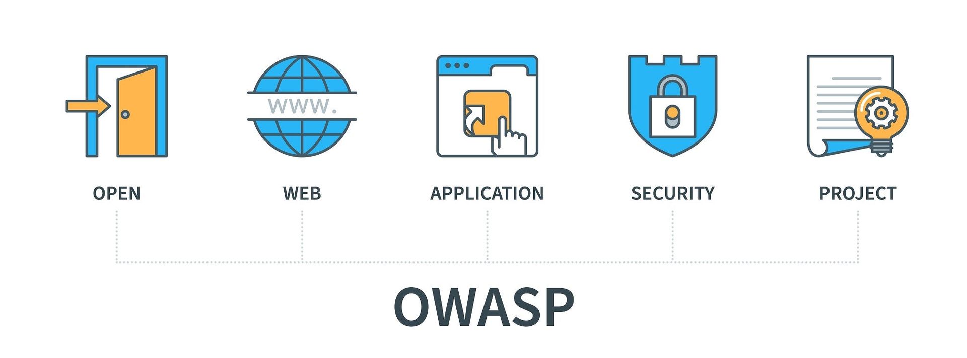 ¿Qué es OWASP? | Informática Coslada - Shopicardiacom